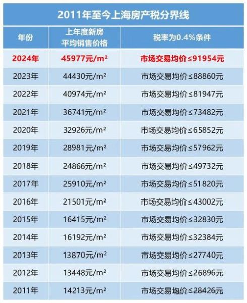 上海青浦区房价走势_现在买青浦还值得吗-第1张图片-山城妙识
