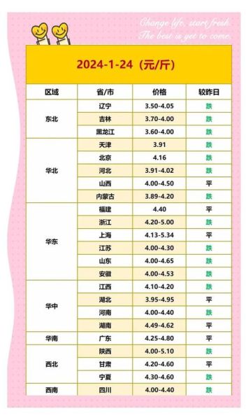 今日鸡蛋价格多少钱一斤_鸡蛋行情为何波动大-第1张图片-山城妙识