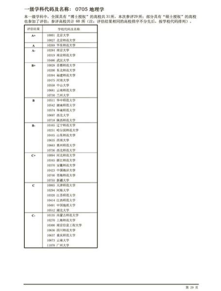 地理信息科学考研学校排名_哪些院校值得报考-第1张图片-山城妙识