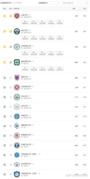 地理信息科学考研学校排名_哪些院校值得报考-第2张图片-山城妙识