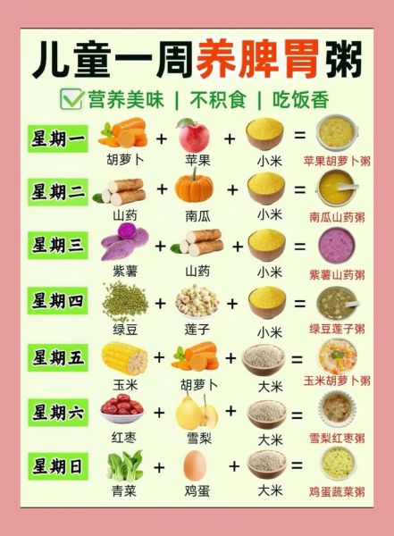 宝宝营养粥有哪些_6个月到3岁全阶段食谱-第3张图片-山城妙识