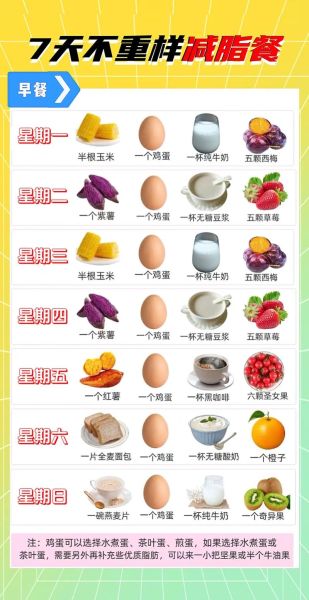 七天瘦身餐怎么吃_七天瘦身餐食谱推荐-第3张图片-山城妙识