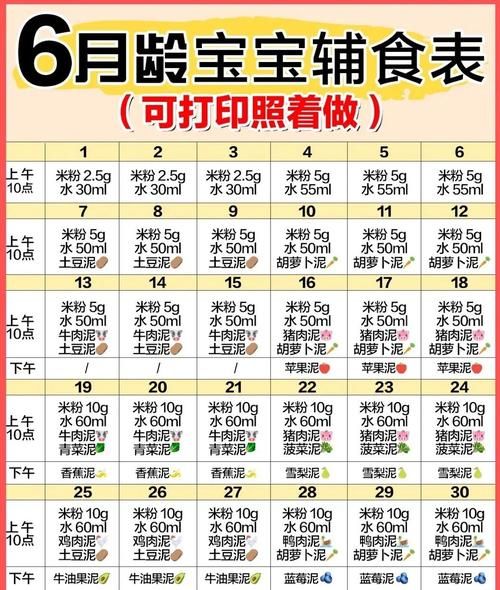 辅食添加顺序时间表_几个月开始吃辅食-第1张图片-山城妙识