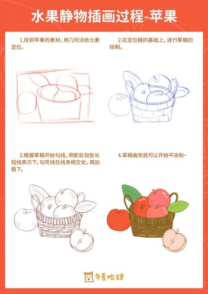 水果图片大全大图怎么画_水果插画高清步骤-第1张图片-山城妙识
