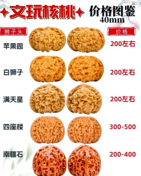 文玩核桃图片大全_如何挑选一对好核桃-第1张图片-山城妙识