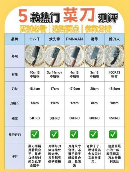 菜刀怎么选_家用菜刀哪种材质好-第1张图片-山城妙识 菜刀怎么选_家用菜刀哪种材质好-第1张图片-山城妙识