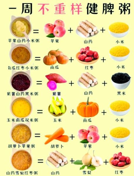 养胃粥的做法大全_胃不好喝什么粥最舒服-第2张图片-山城妙识