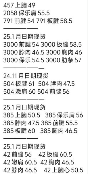 进口冷冻牛肉批发价格_如何挑选靠谱供应商-第1张图片-山城妙识