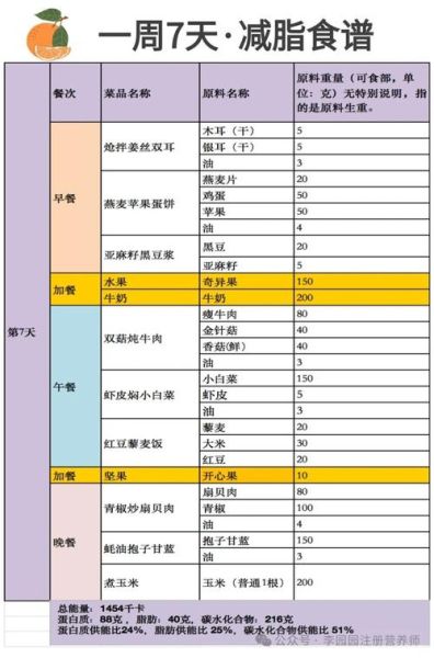 家常菜单图片怎么做_一周七天不重样-第3张图片-山城妙识