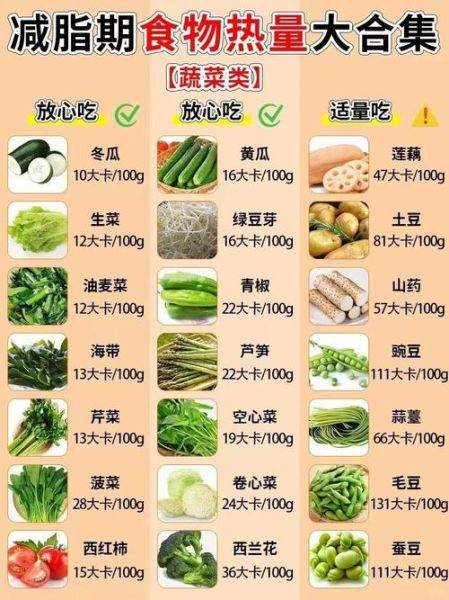 热量低的食物排行榜_哪些食物热量最低-第2张图片-山城妙识