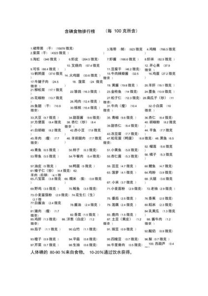 含碘的食物有哪些_含碘的水果蔬菜排行-第1张图片-山城妙识