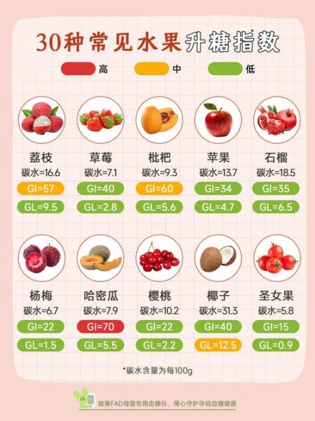 孕妇不能吃的水果有哪些_哪些水果孕妇不能吃-第2张图片-山城妙识