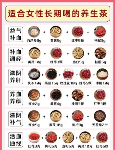 女人喝什么补气养血_气血不足喝什么好-第1张图片-山城妙识