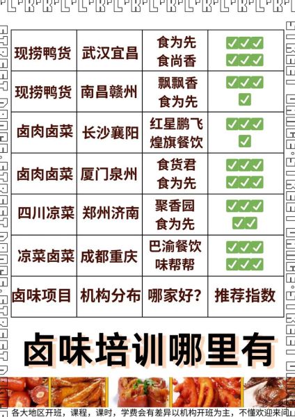 学做熟食卤菜哪里最好_卤菜培训哪家好-第1张图片-山城妙识
