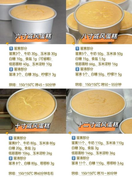 蛋糕做法家庭版简单_新手零失败步骤-第2张图片-山城妙识