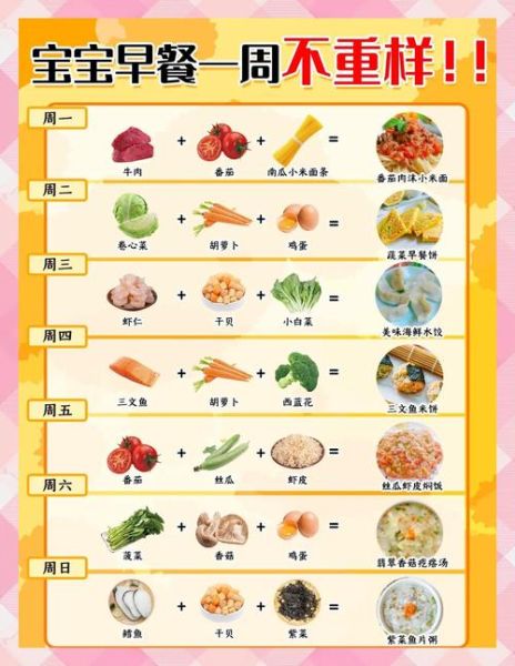 小学生一周早餐营养食谱安排表_怎么搭配最科学-第3张图片-山城妙识