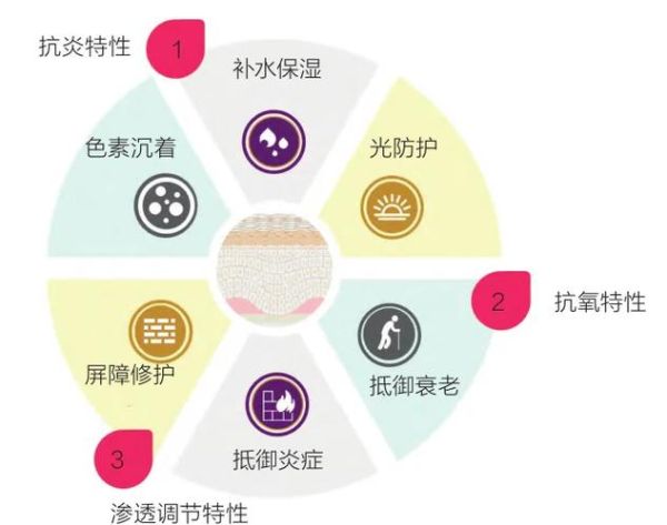 甜菜碱对皮肤的作用_甜菜碱适合敏感肌吗-第2张图片-山城妙识