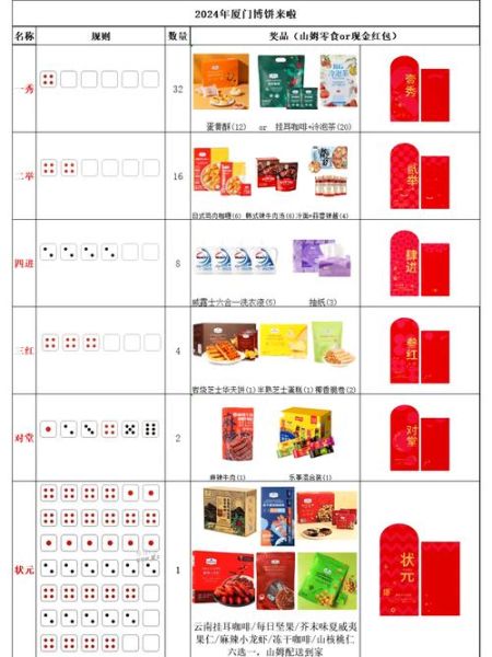 博饼礼品买什么好_博饼礼品推荐清单-第1张图片-山城妙识