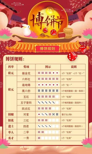 博饼礼品买什么好_博饼礼品推荐清单-第2张图片-山城妙识