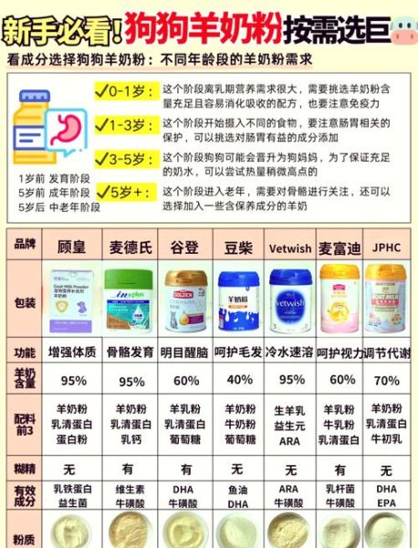 最好的羊奶粉品牌有哪些_如何挑选羊奶粉-第1张图片-山城妙识