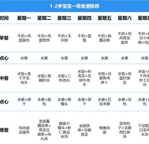 二周岁宝宝吃什么好_二岁宝宝一天吃几顿-第3张图片-山城妙识