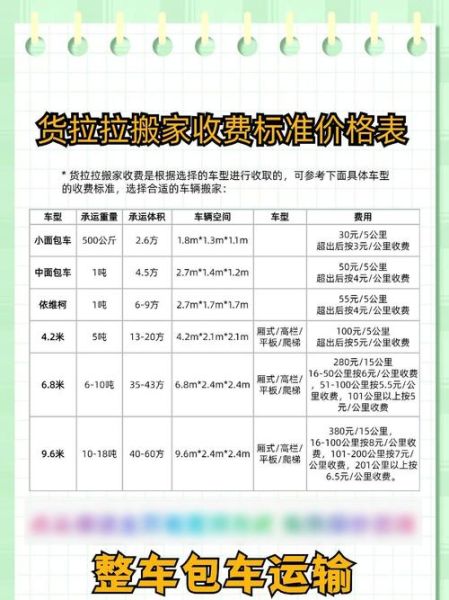 面包车拉货平台哪个好_面包车拉货怎么收费-第2张图片-山城妙识