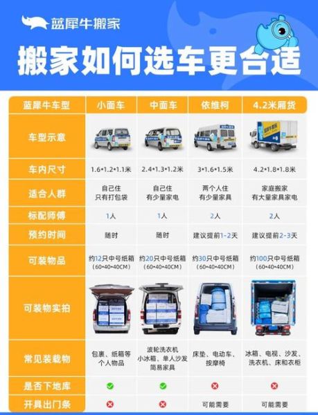 面包车拉货平台哪个好_面包车拉货怎么收费-第1张图片-山城妙识