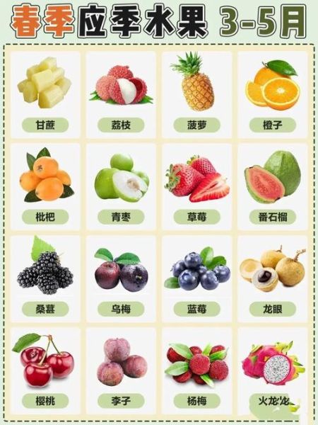春天吃什么水果_春季水果推荐-第1张图片-山城妙识
