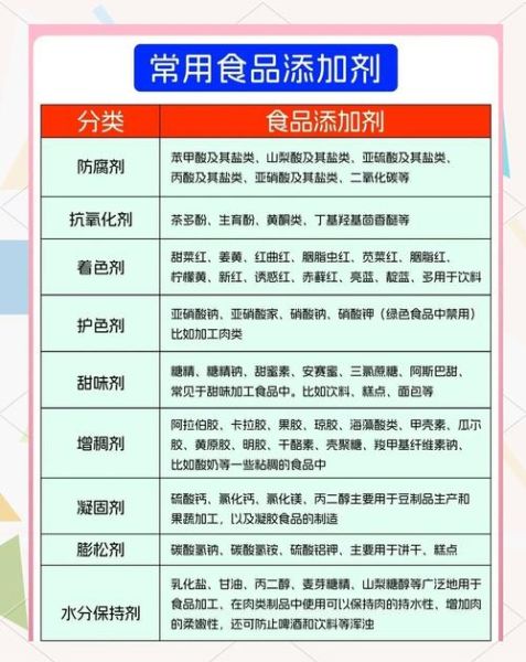 食品添加剂大全30种有哪些_安全剂量是多少-第1张图片-山城妙识