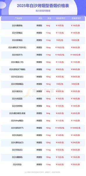 烧白子多少钱一斤_烧白子价格为什么差异大-第1张图片-山城妙识