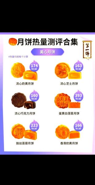 吃了月饼后怎样不发胖_中秋后如何控制体重-第1张图片-山城妙识