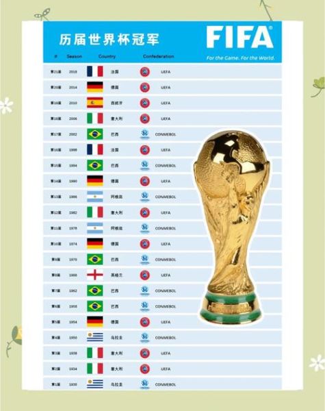 汤姆斯杯历届冠军_谁夺冠次数最多-第1张图片-山城妙识 汤姆斯杯历届冠军_谁夺冠次数最多-第1张图片-山城妙识