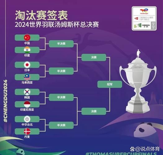 汤姆斯杯历届冠军_谁夺冠次数最多-第3张图片-山城妙识 汤姆斯杯历届冠军_谁夺冠次数最多-第3张图片-山城妙识