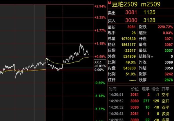豆粕期货交易时间_夜盘几点开始-第2张图片-山城妙识