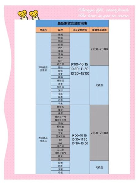 豆粕期货交易时间_夜盘几点开始-第1张图片-山城妙识