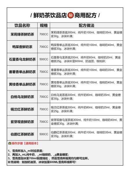 奶茶店配方大全_如何调配口感最佳-第1张图片-山城妙识 奶茶店配方大全_如何调配口感最佳-第1张图片-山城妙识