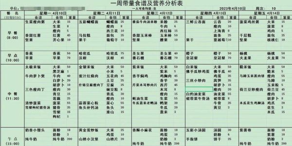 如何编制食谱_食谱编制步骤有哪些-第1张图片-山城妙识