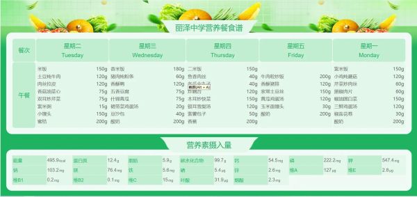 如何编制食谱_食谱编制步骤有哪些-第3张图片-山城妙识