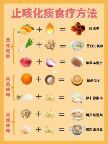 小儿咳嗽食疗方法有哪些_小儿咳嗽吃什么好得快-第3张图片-山城妙识