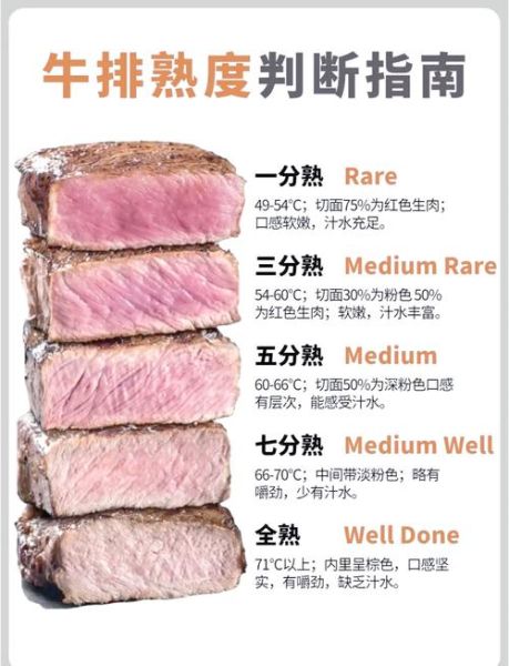 烤箱烤牛排多久合适_烤箱烤牛排温度时间-第1张图片-山城妙识