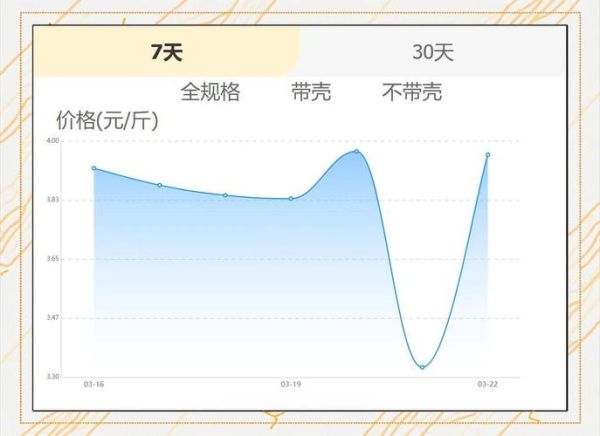 2024年花生价格会涨吗_花生行情预测分析-第1张图片-山城妙识