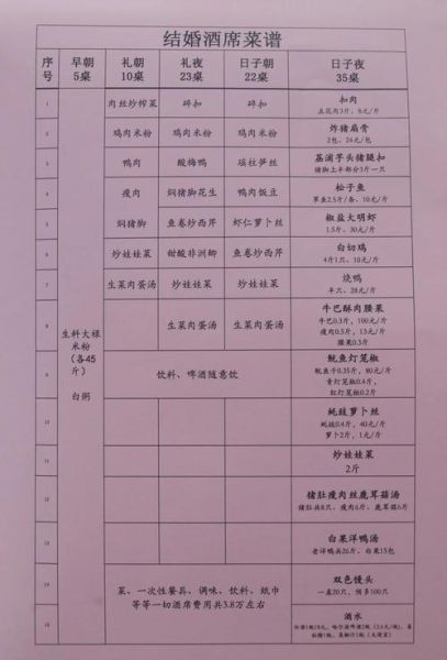 结婚酒席800菜谱大全_如何搭配才显档次-第3张图片-山城妙识