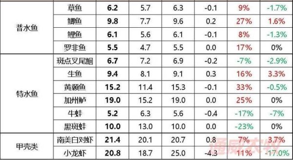 水鱼养殖方法与技术_水鱼养殖常见问题-第3张图片-山城妙识 水鱼养殖方法与技术_水鱼养殖常见问题-第3张图片-山城妙识