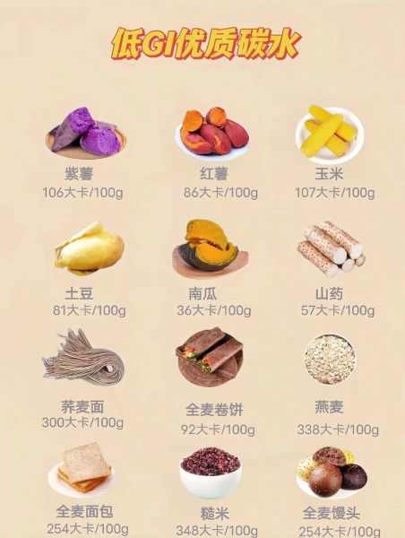 吃什么东西可以减肥_减肥期间吃什么瘦得快-第3张图片-山城妙识