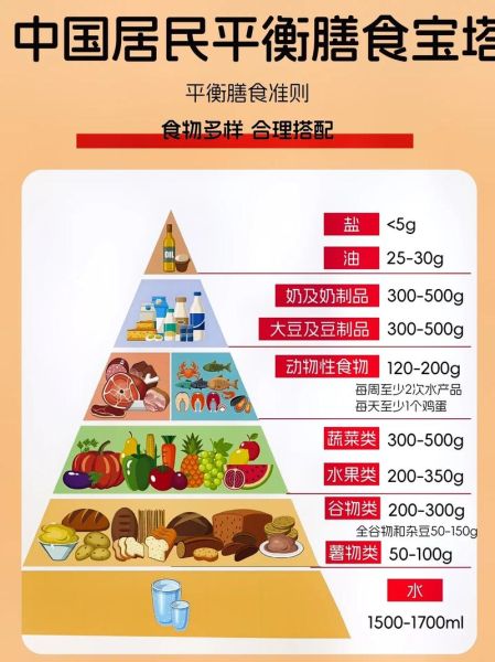 中国居民平衡膳食宝塔怎么吃_一日三餐搭配指南-第1张图片-山城妙识 中国居民平衡膳食宝塔怎么吃_一日三餐搭配指南-第1张图片-山城妙识