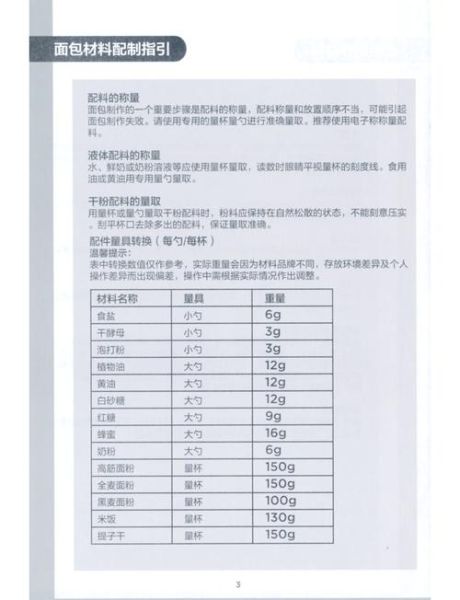 美的面包机做面包失败怎么办_美的面包机食谱比例怎么调-第1张图片-山城妙识