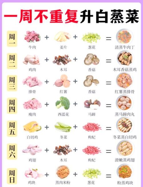 早餐蒸品大全食谱_怎么做才松软-第1张图片-山城妙识