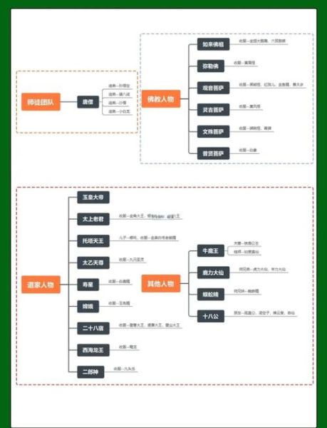 酥油饼嬉闹江湖系列顺序_人物关系图-第2张图片-山城妙识