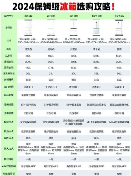 如何挑选高性价比冰箱_冰箱选购避坑指南-第1张图片-山城妙识