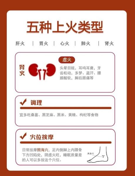 如何判断自己上火_上火有哪些症状-第2张图片-山城妙识 如何判断自己上火_上火有哪些症状-第2张图片-山城妙识